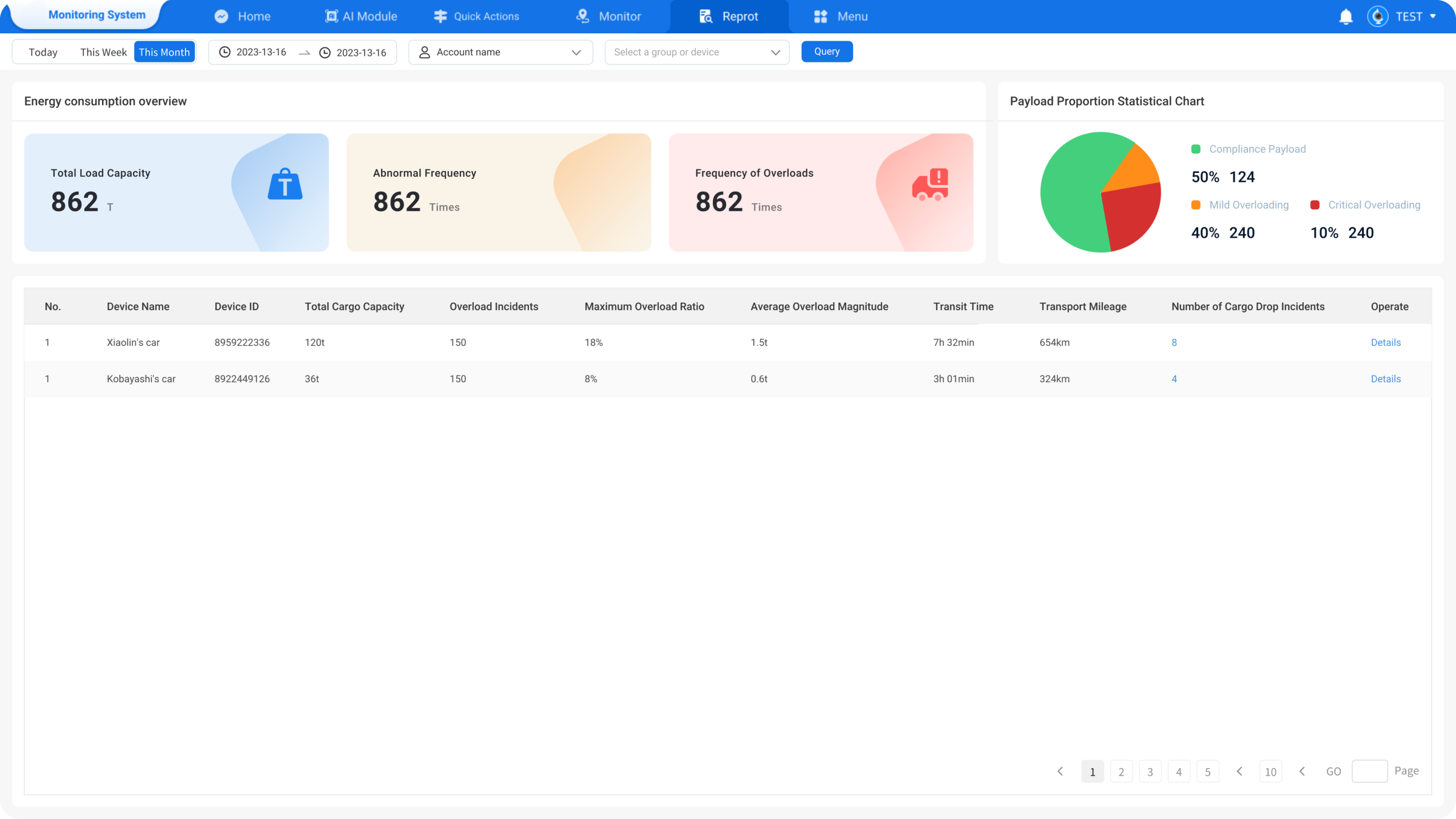 Monitoring System
